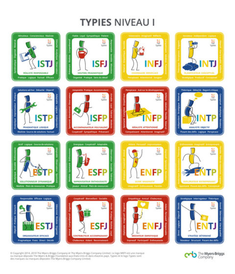 Qu'est ce que le MBTI ? La définition par Vue d'en O